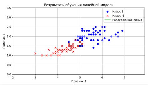 Python Проблема с обучением линейного алгоритма бинарной классификации образов с помощью