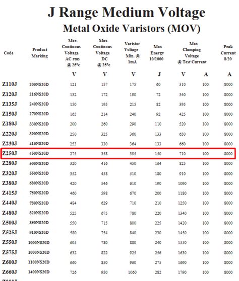 Z250j Datasheet Meta Search