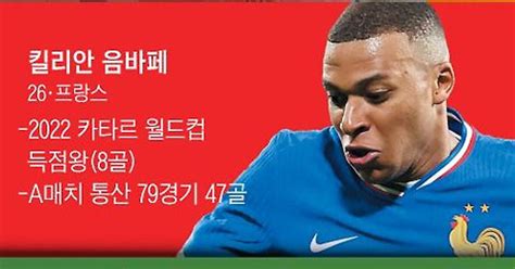 벨링엄·음바페·크로스 유럽 별들이 뜬다