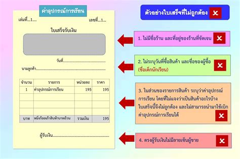 ตัวอย่างใบเสร็จที่ถูกต้อง โรงเรียนนรรัตน์รังสฤษดิ์
