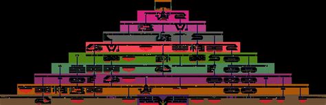 Taming Llm Outputs Your Guide To Structured Text By Vivien Tran