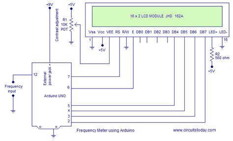 如何使用arduino制作一个频率计数器？ 电子发烧友网