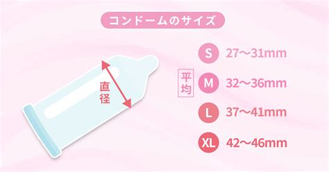 ゴムが破れる原因は？避妊失敗を防ぐ3つの対策と万が一の対処法を解説 ミライメディカルクリニック｜全国対応オンライン診療専門クリニック