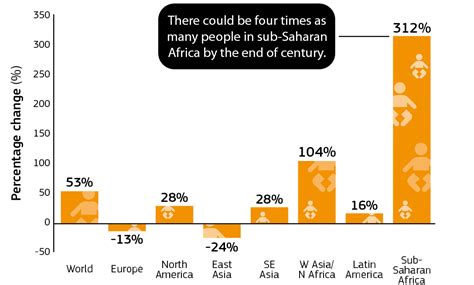 Wad World Atlas Of Desertification