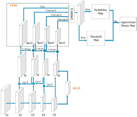 Applied Sciences Free Full Text An Improved Differentiable