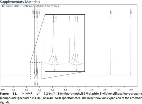 Safety Evaluation Of A Prototypical Diazirine Based Covalent
