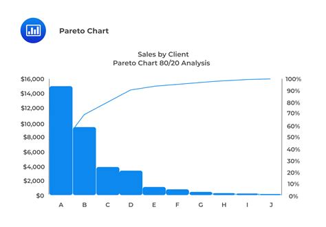 Cumulative Relative Frequency