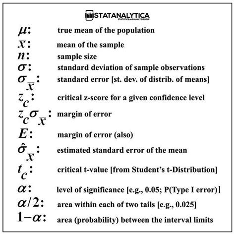 Image Result For Statistics Symbols Cheat Sheet Stati
