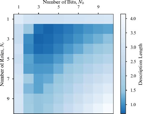 Cyber Anomaly Detection Using Graph Node Role Dynamics