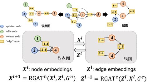 论文笔记：lgesql Line Graph Enhanced Text To Sql Model With Mixed Local And