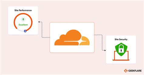 cloudflare serverless technology advantages how it compares to other