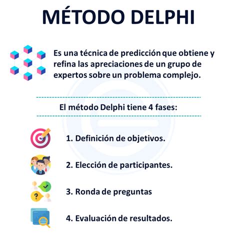 La Técnica Delphi Es Un Método De Predicción De Consenso Utilizado Para Estimar El Valor De Una