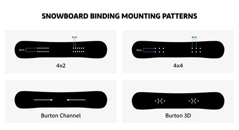 Snowboard Mounting Patterns Explained 2024