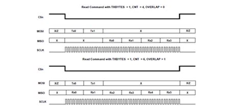 Failure To Use The ADI SPI Driver On ADuCM Q A Ultra Low Power Microcontrollers