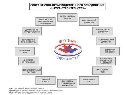 Совет НПО