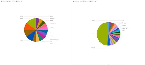 Phemedrone Stealer Exploits Sensitive Data