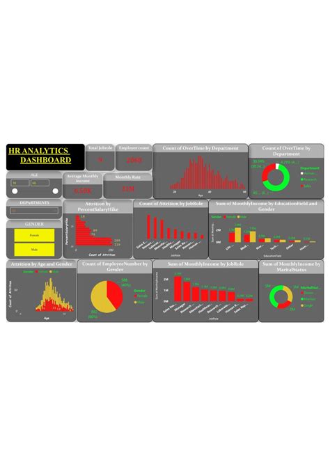 Internshipcompletion Hranalytics Datadrivendecisions Gratitude Deepak G Kutty