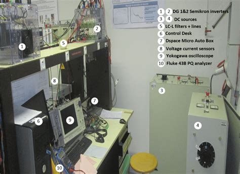 Experimental Lab Scale Microgrid Download Scientific Diagram