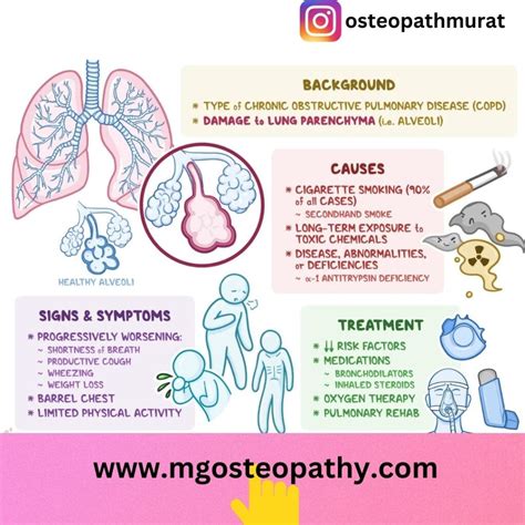 Osteopathic Treatment For Chronic Bronchitis Mg Osteopathy