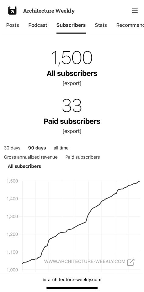 Oskar Dudycz On Linkedin Architectureweekly