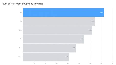 Best Free Data Visualization Tools For Non Analysts Venngage