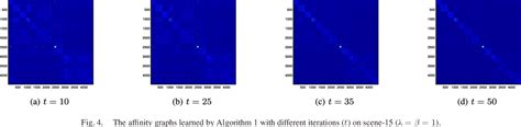 Figure 4 From Learning A Joint Affinity Graph For Multiview Subspace