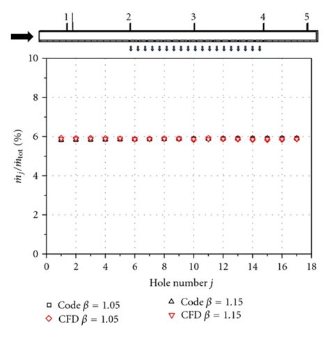 Mass Flow Split Distribution For Geom 1 Percent Download