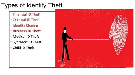 Identity Theft And There Types By Pooja Kalra