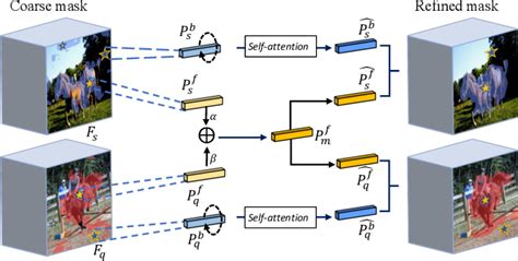 Figure 2 From Language Guided Few Shot Semantic Segmentation Semantic Scholar