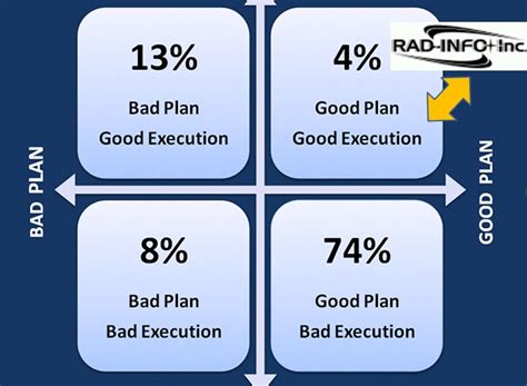 Nsp Strategy Performance Planning Grid
