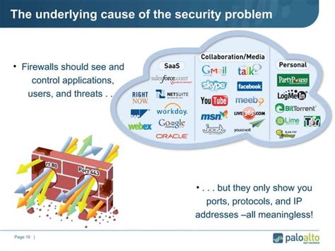 Palo Alto Networks Next Generation Firewalls Ppt Operating Systems