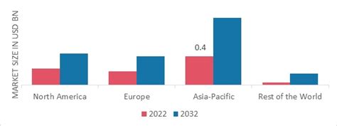 Synthetic Paper Market Size Share And Forecast Report 2034