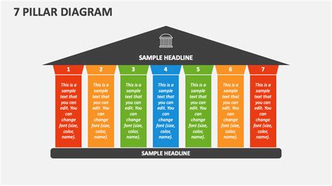 7 Pillar Diagram Powerpoint Presentation Slides Ppt Template