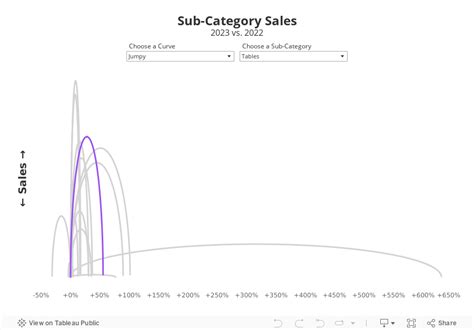 Tableau Histogram With Curve