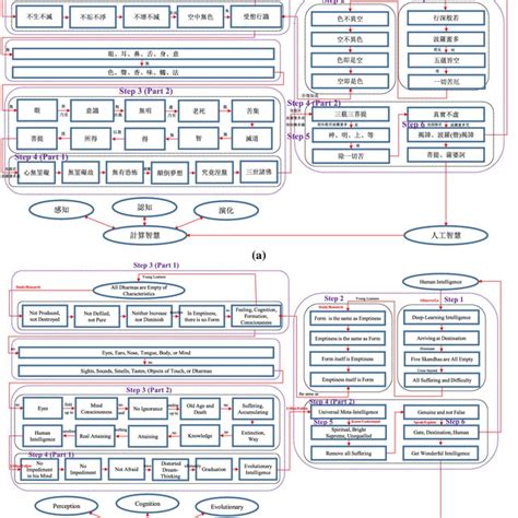 Structure Of Heart Sutra Inspired Ciandai Fml Metaverse Download