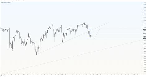 OANDA SPX500USD Chart Image By Ego Trade TradingView