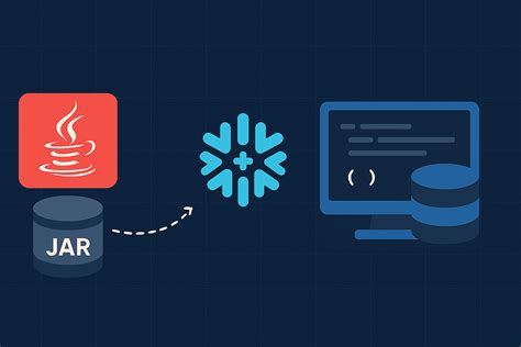 Running Java Code In Snowflake A Guide To Java Udfs And Stored Procedures By Patrick Patel