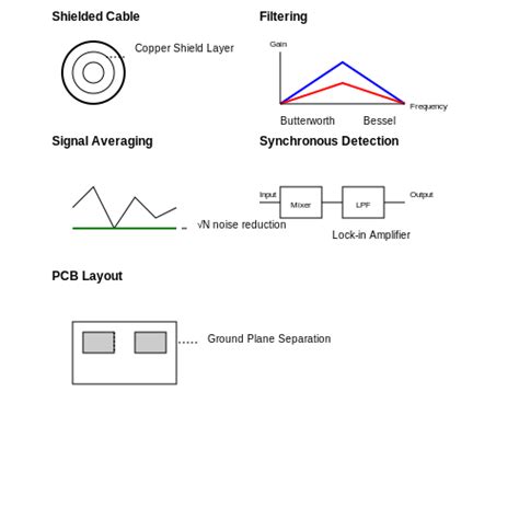 Position Sensors Tutorials On Electronics Next Electronics