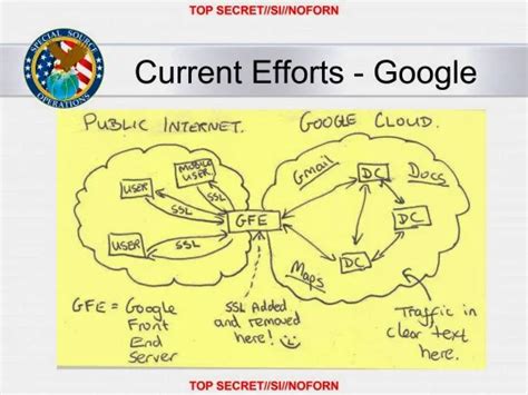 Google Engineers Over Surveillance Scandal Fuck You NSA