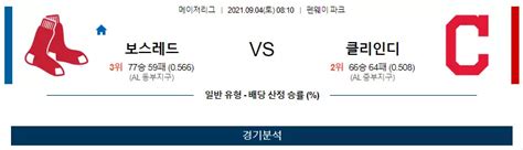 9월 4일 Mlb 보스턴 클리블랜드 야구 분석 전문 패널 분석 먹튀가이드 먹튀검증사이트 토토 먹튀검증 And 토토사이트