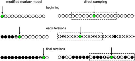 Comparison Of The Two Considered Simulation Techniques The Mmm Using