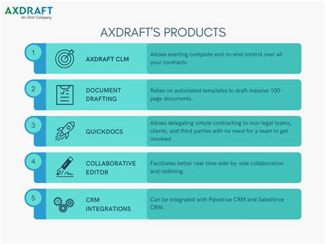 What Is Axdraft Clm Contract Lifecycle Management Software