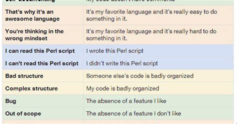 What Programmers Say Vs What They Mean Imgur