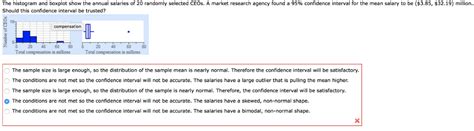 Solved The Histogram And Boxplot Show The Annual Salaries Of Chegg