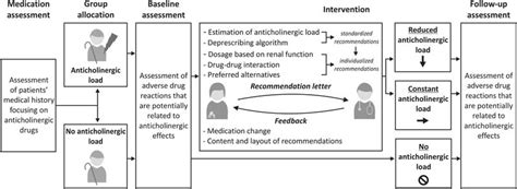 Donna M Lisi Bcps Bcgp Bcacp Bcpp Bcmtms Fascp On Linkedin Development And Pilot Testing
