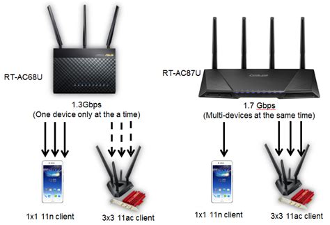 ASUS RT AC U Is First Wave Ac Router Supporting MU MIMO Technology PC Perspective