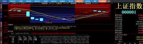 20230113上证指数开盘数字解读1根阳线回档结束预计收涨上海姚彦新浪博客