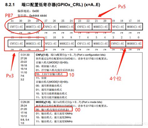 STM32 Backup Register Operation Programmer Sought