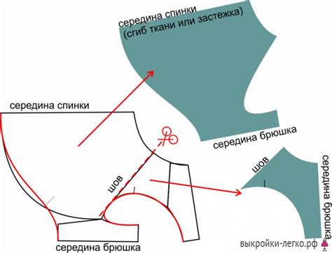 Выкройки для собак Свитшот Шить просто — Выкройки Легко рф