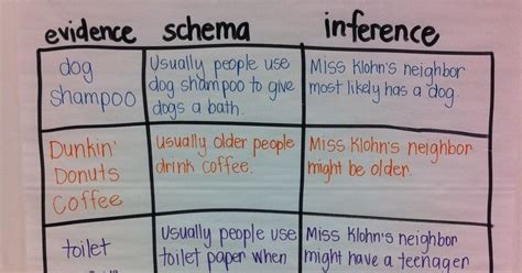 Evidence Schema For Teaching Inference